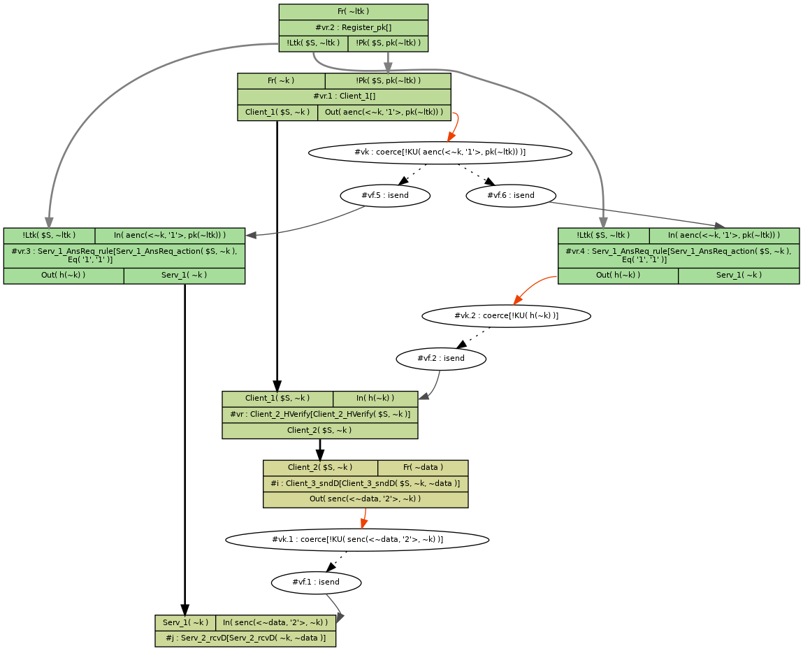 too many dotted arrows: difficult to parse large traces · Issue #535 · tamarin-prover/tamarin ...