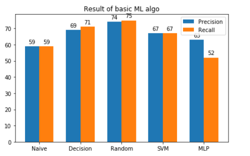 GitHub - Aminamim/Automatic-Event-Detection-from-Natural-Text-in-Bangla: This is the first ...