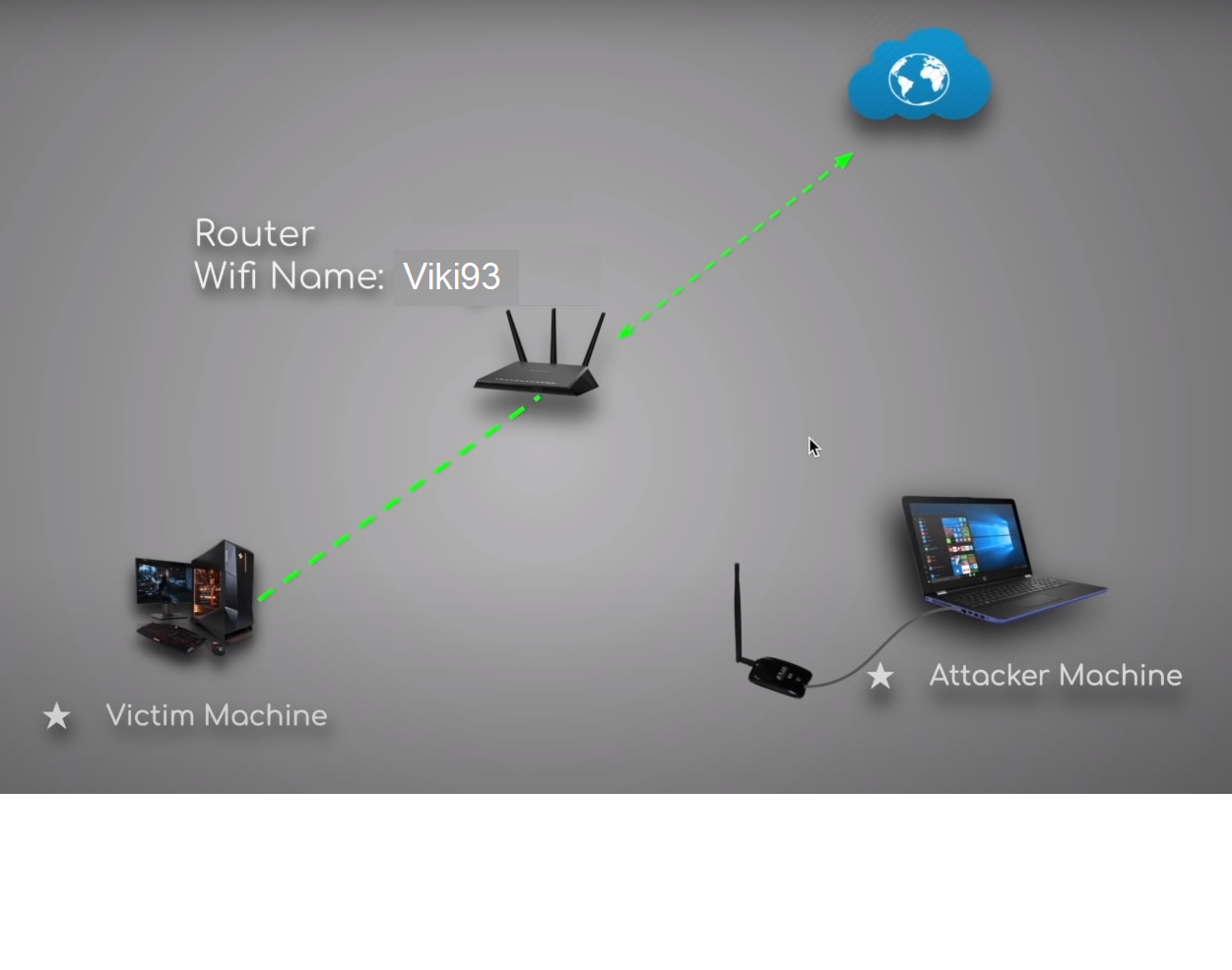 GitHub - Danielgimp/Evil-Twin-AP: This repo is an implementation of an ...