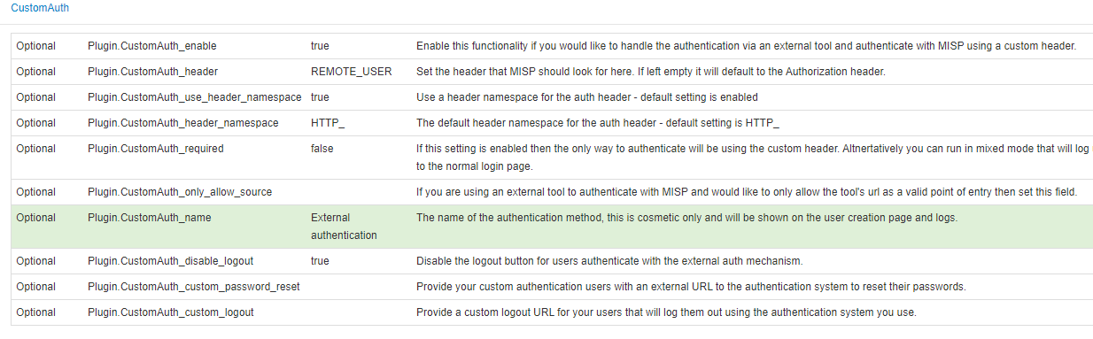 MISP external auth doesn't work · Issue #5460 · MISP/MISP · GitHub