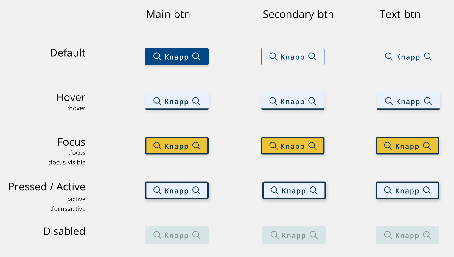 Focus visible: Improve contrast on all backgrounds · Issue #269 · digdir/designsystemet · GitHub