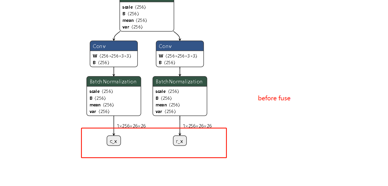 fuse BN to conv · Issue #3460 · onnx/onnx · GitHub