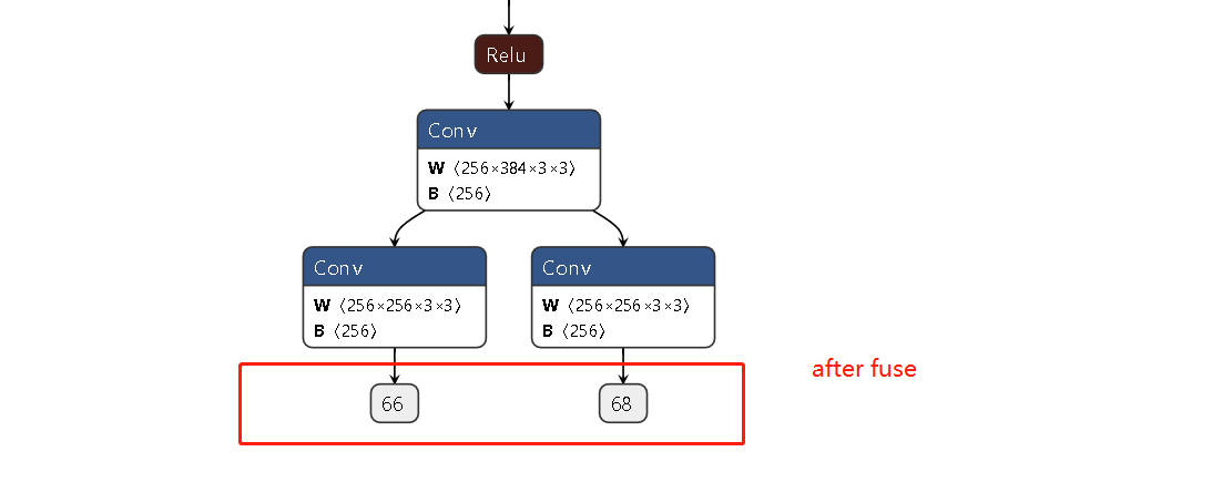 fuse BN to conv · Issue #3460 · onnx/onnx · GitHub