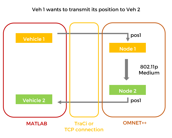MATLAB - OMNET real time communication · Issue #844 · omnetpp/omnetpp · GitHub