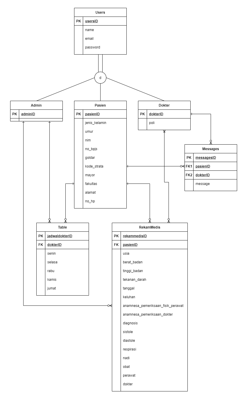 GitHub - sabrinadizam21/psbo-final-project