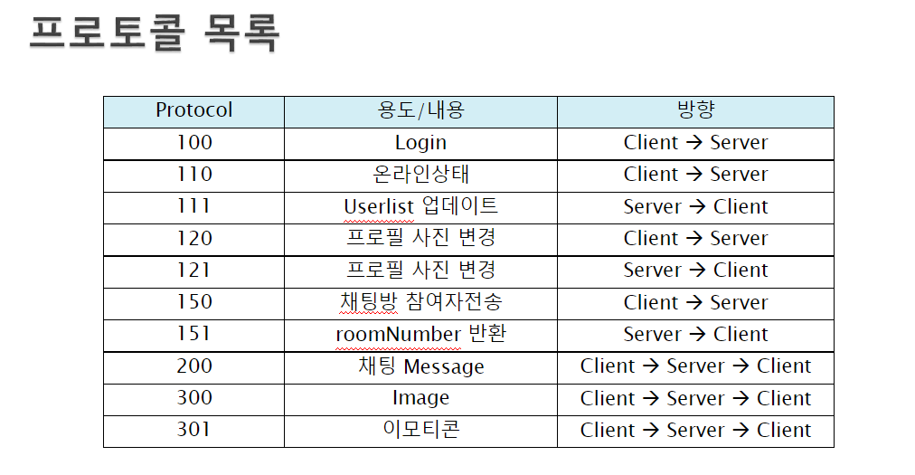 GitHub - yerim1004/ChatProgram