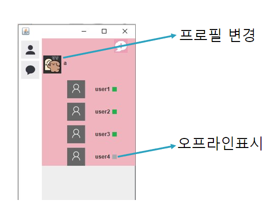 GitHub - yerim1004/ChatProgram