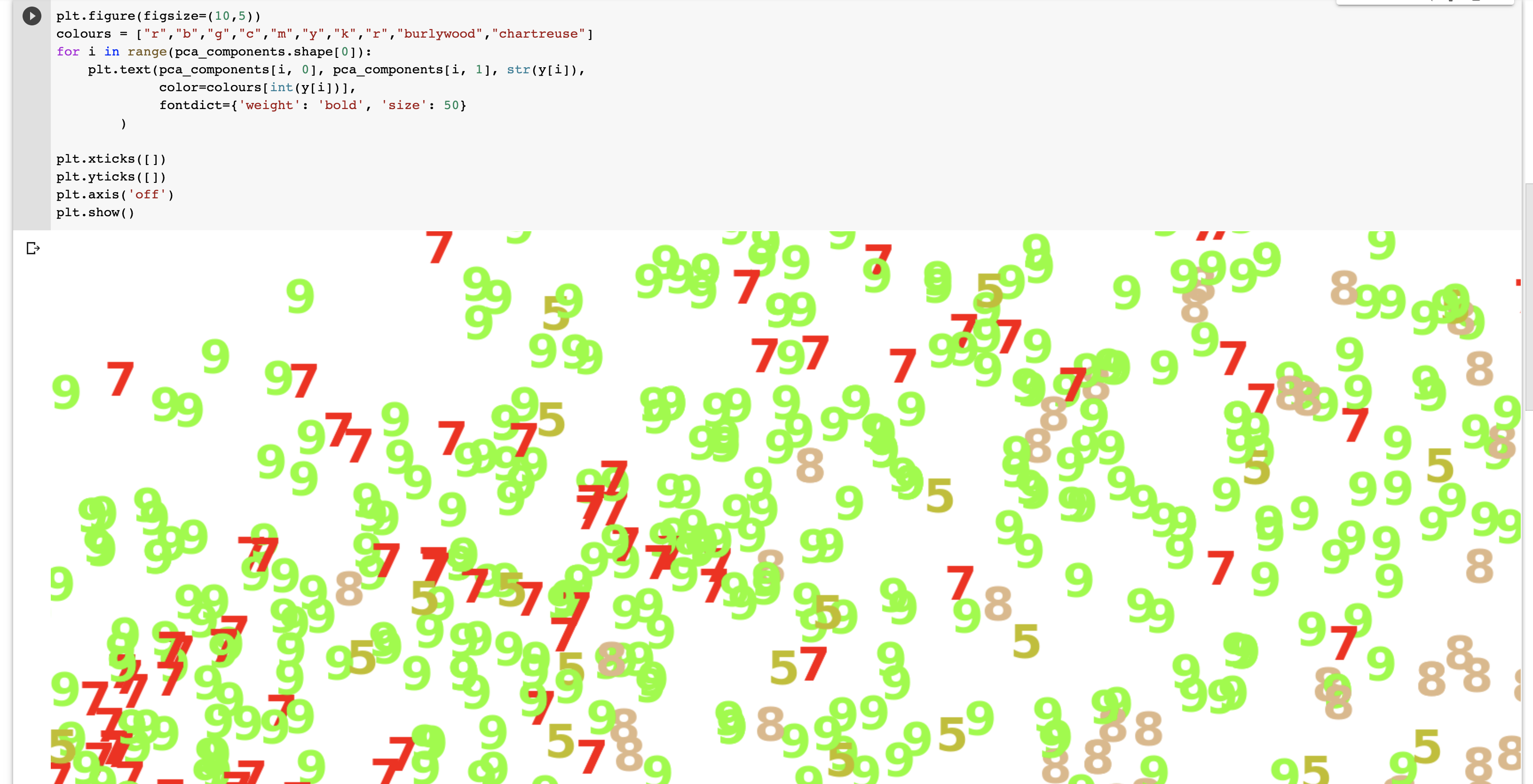 Plotting some graphs larger than designated figsize · Issue #1083 · googlecolab/colabtools · GitHub