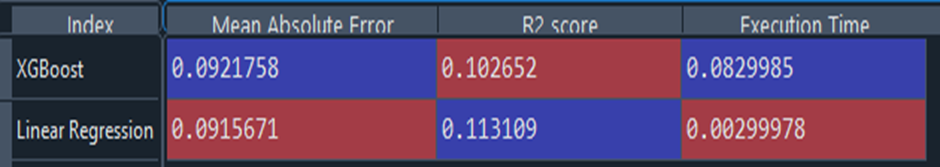 GitHub - cemkurukaya/Netflix-Movies-Rank-Prediciton: Prediction of ...