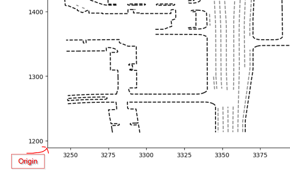Sim Agents Challenge X Y Z Values Of The Origin Of The Scene · Issue 674 · Waymo Research 