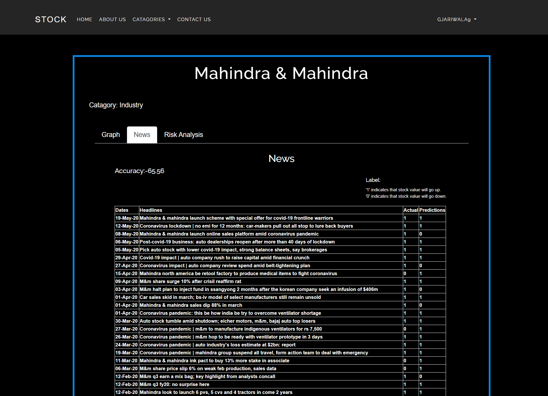 GitHub - TalatiHardik/Analysis-and-Prediction-of-Stock-market-trends ...