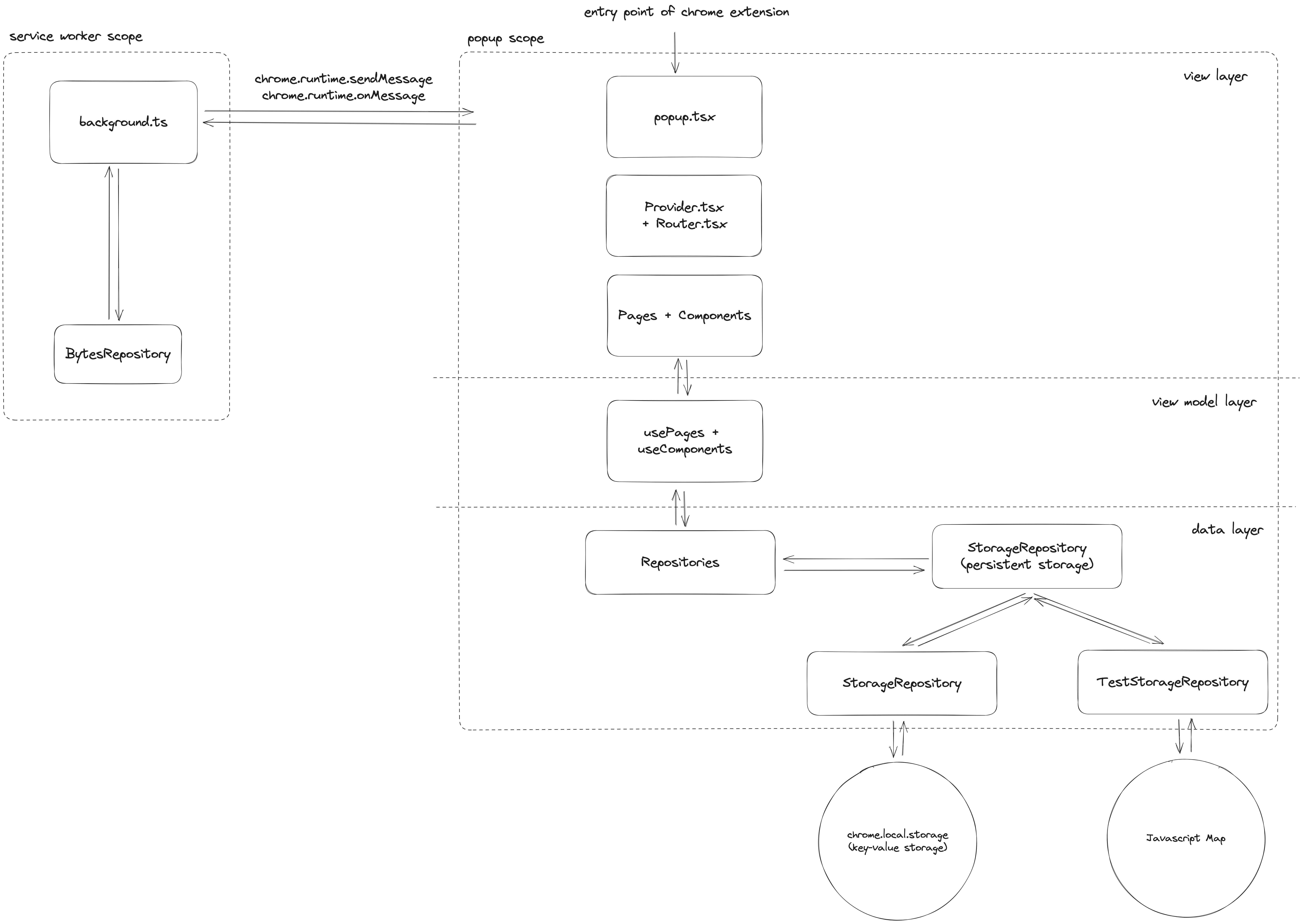 GitHub - Theodo-UK/sustainability-calculator: A calculator that ...