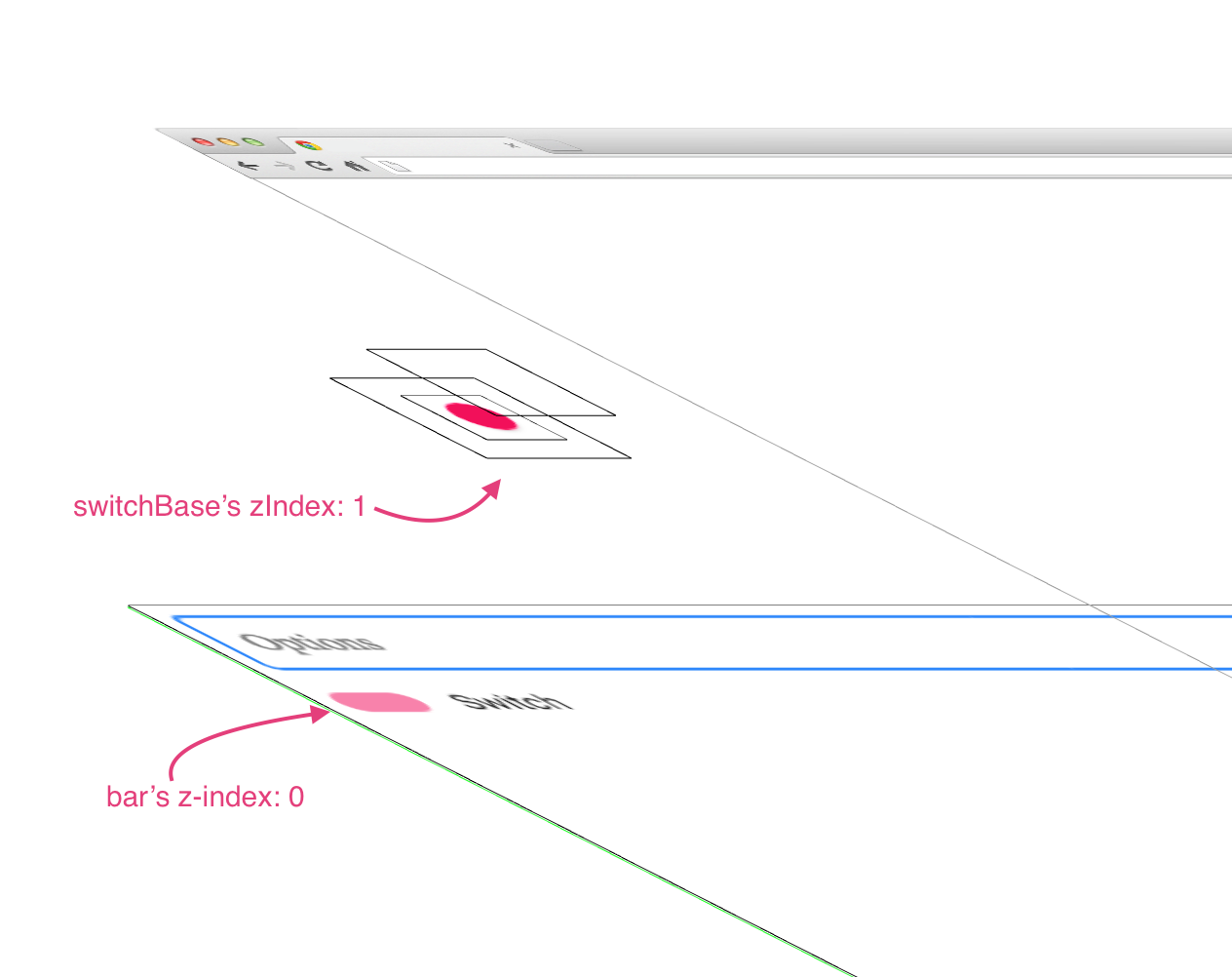 Switch Switch Floats On Other Component · Issue 13121 · Muimaterial Ui · Github