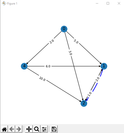 GitHub - sinandoseyici/Dijkstra-s-Shortest-Path-with-Networkx-Lib