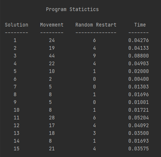 GitHub - sinandoseyici/Eight-Queens