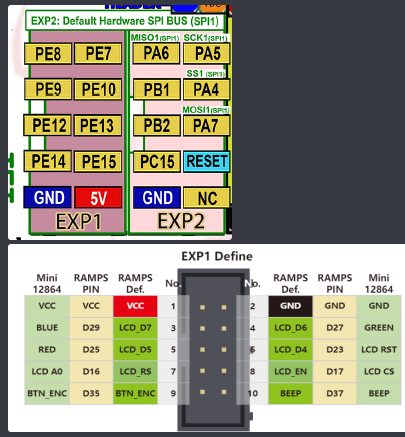 The FYSEC mini12864 specified in the sourcing guide has the EXP1/2 ...