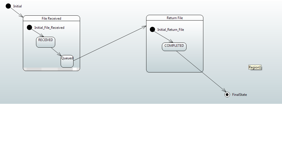 State Machine Reset Issue · Issue 451 · Spring Projects Spring Statemachine · Github