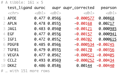 nichenetr for bulk data for different condition · Issue #173 · saeyslab/nichenetr · GitHub