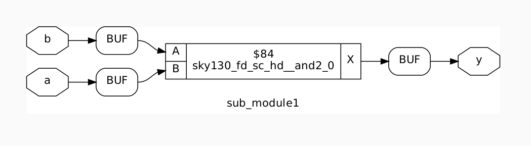 GitHub - Tech-mohankrishna/pes_asic_class