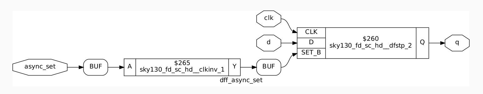GitHub - Tech-mohankrishna/pes_asic_class