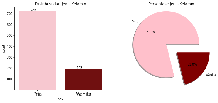 GitHub - Indradi-R/Stroke-Predictive-Analysis