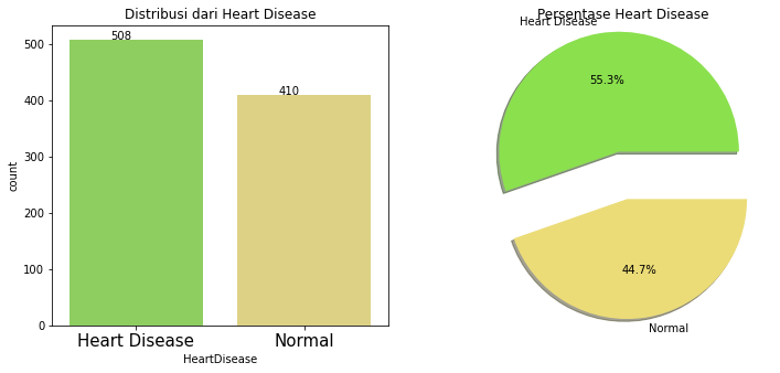 GitHub - Indradi-R/Stroke-Predictive-Analysis