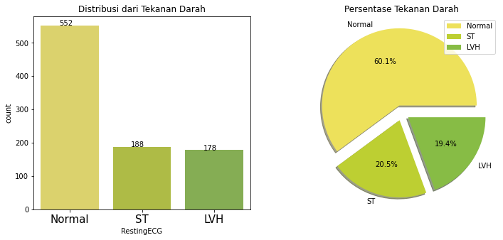 GitHub - Indradi-R/Stroke-Predictive-Analysis
