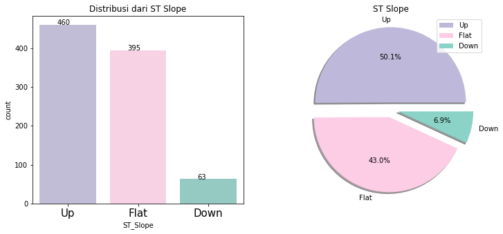 GitHub - Indradi-R/Stroke-Predictive-Analysis