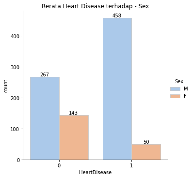GitHub - Indradi-R/Stroke-Predictive-Analysis