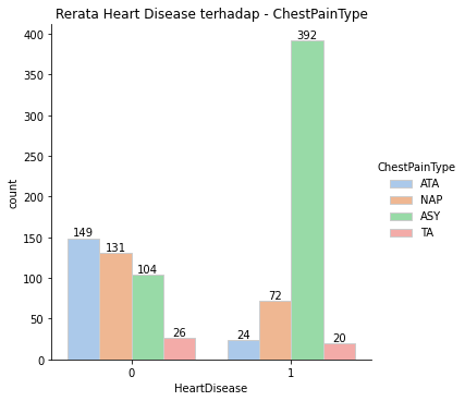 GitHub - Indradi-R/Stroke-Predictive-Analysis