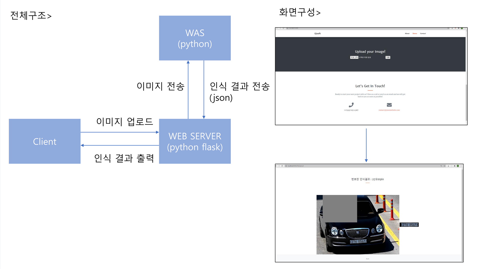 GitHub - jungsewon/Korean_Car_License_Plate_Recognition