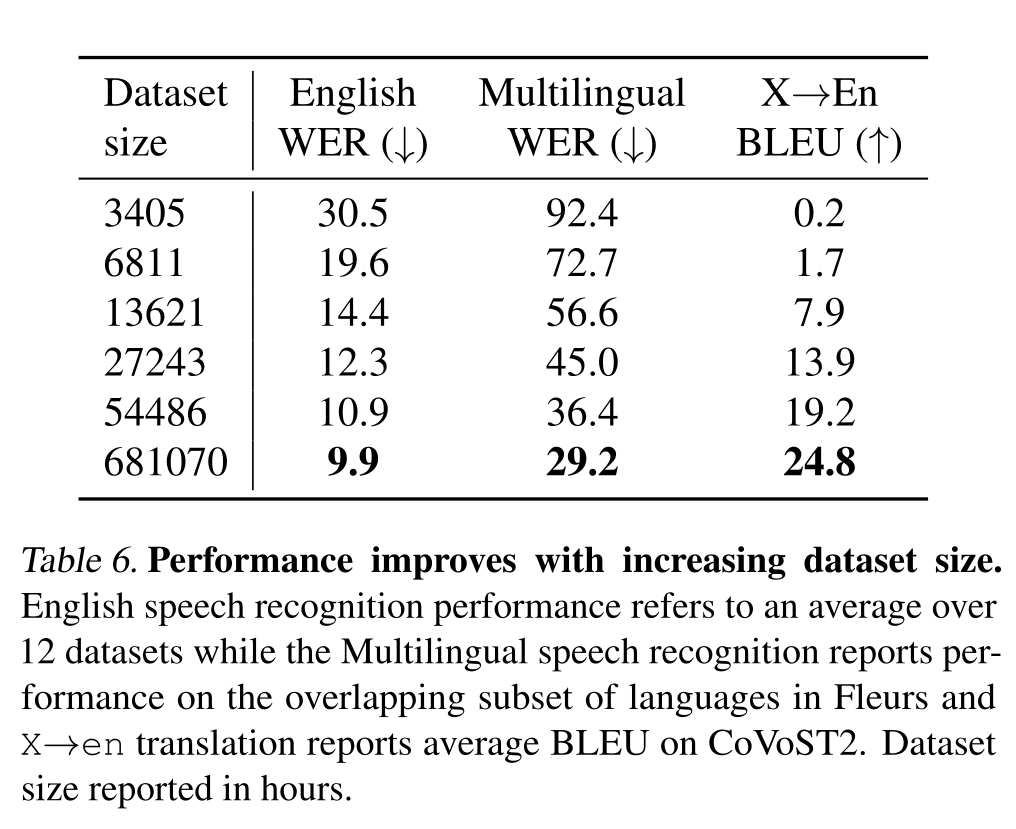 Most accurate model for English? · openai whisper · Discussion #1540 ...