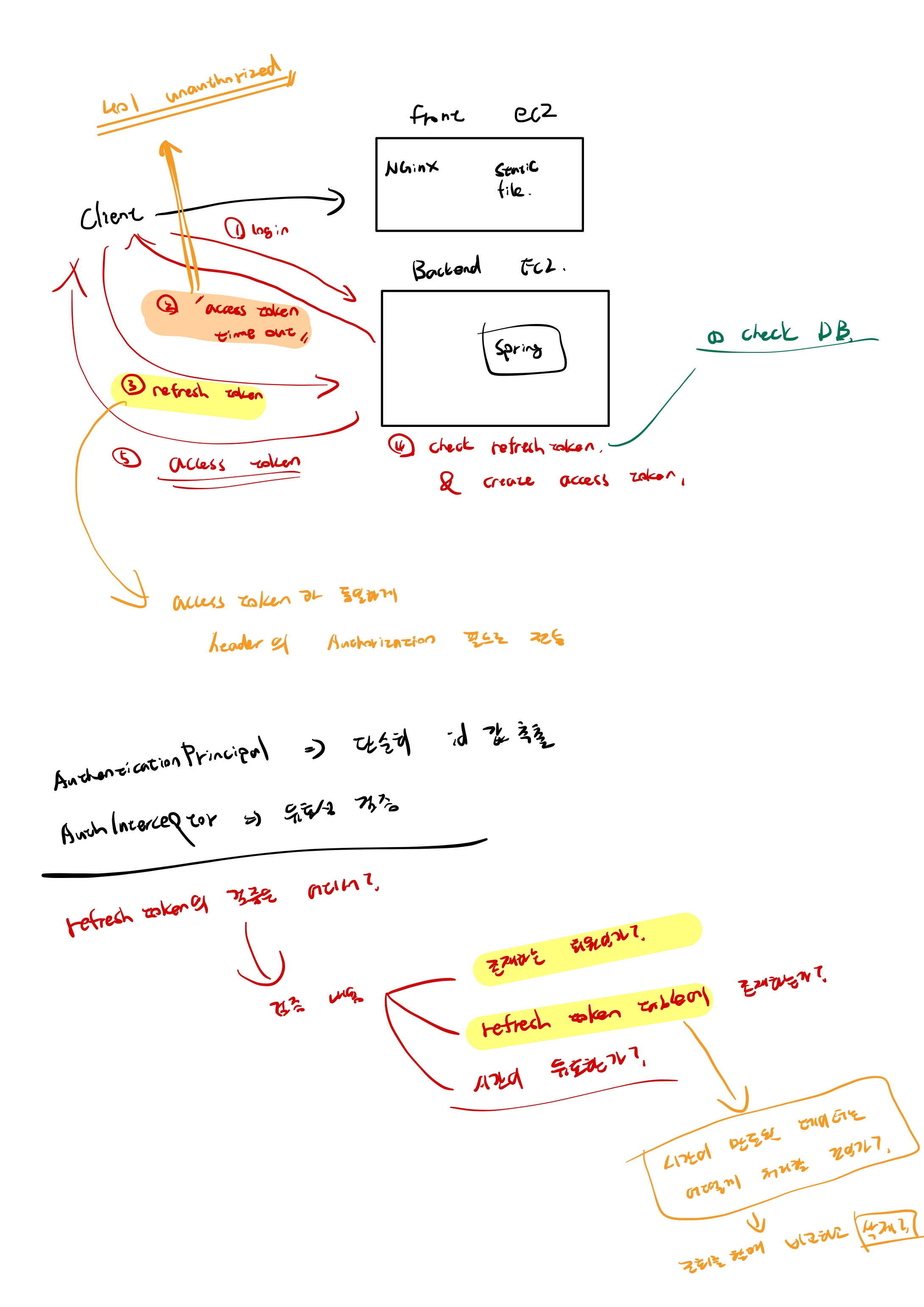 [BE] 리프레시 토큰 구현 · Issue #221 · woowacourse-teams/2022-momo · GitHub