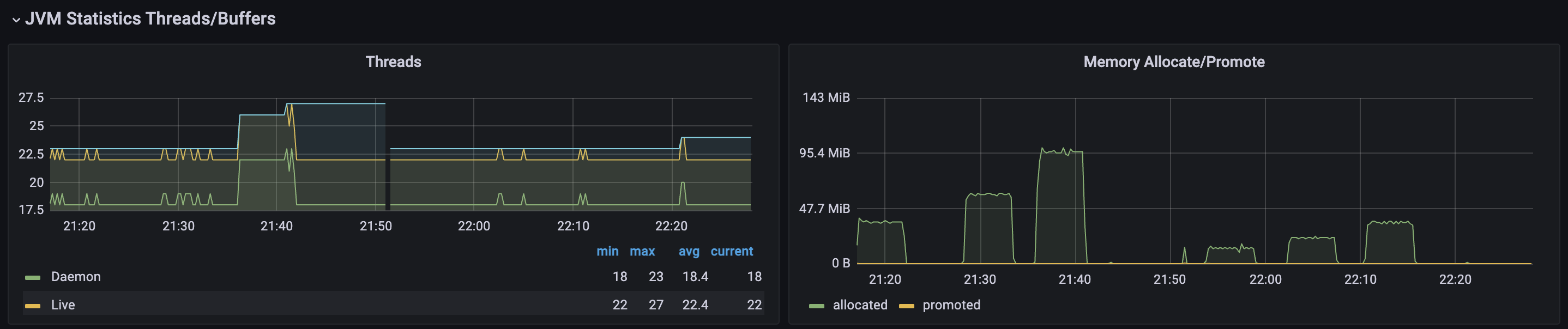 20221014 · Issue #154 · Seongwon97/today · GitHub