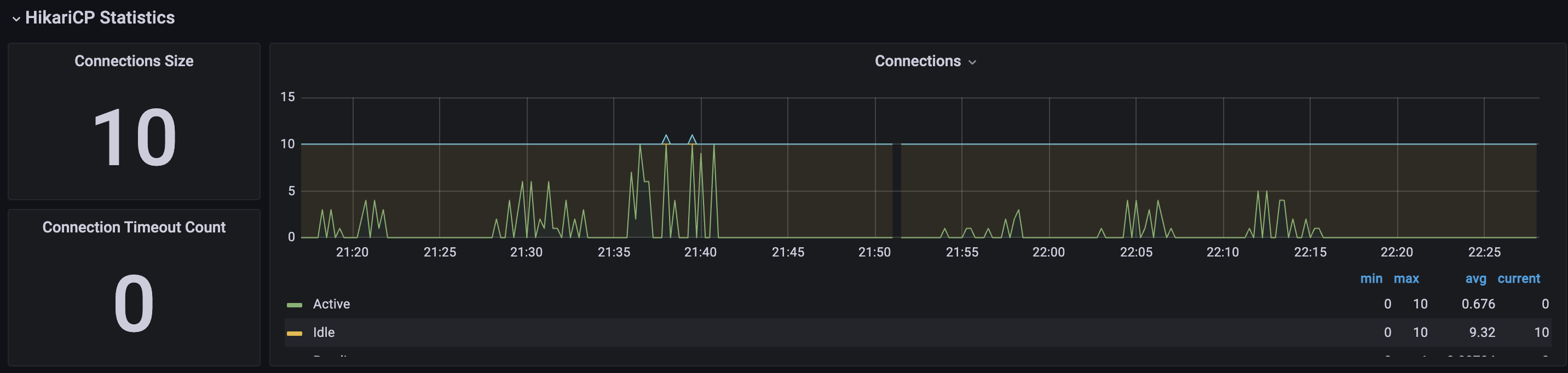 20221014 · Issue #154 · Seongwon97/today · GitHub