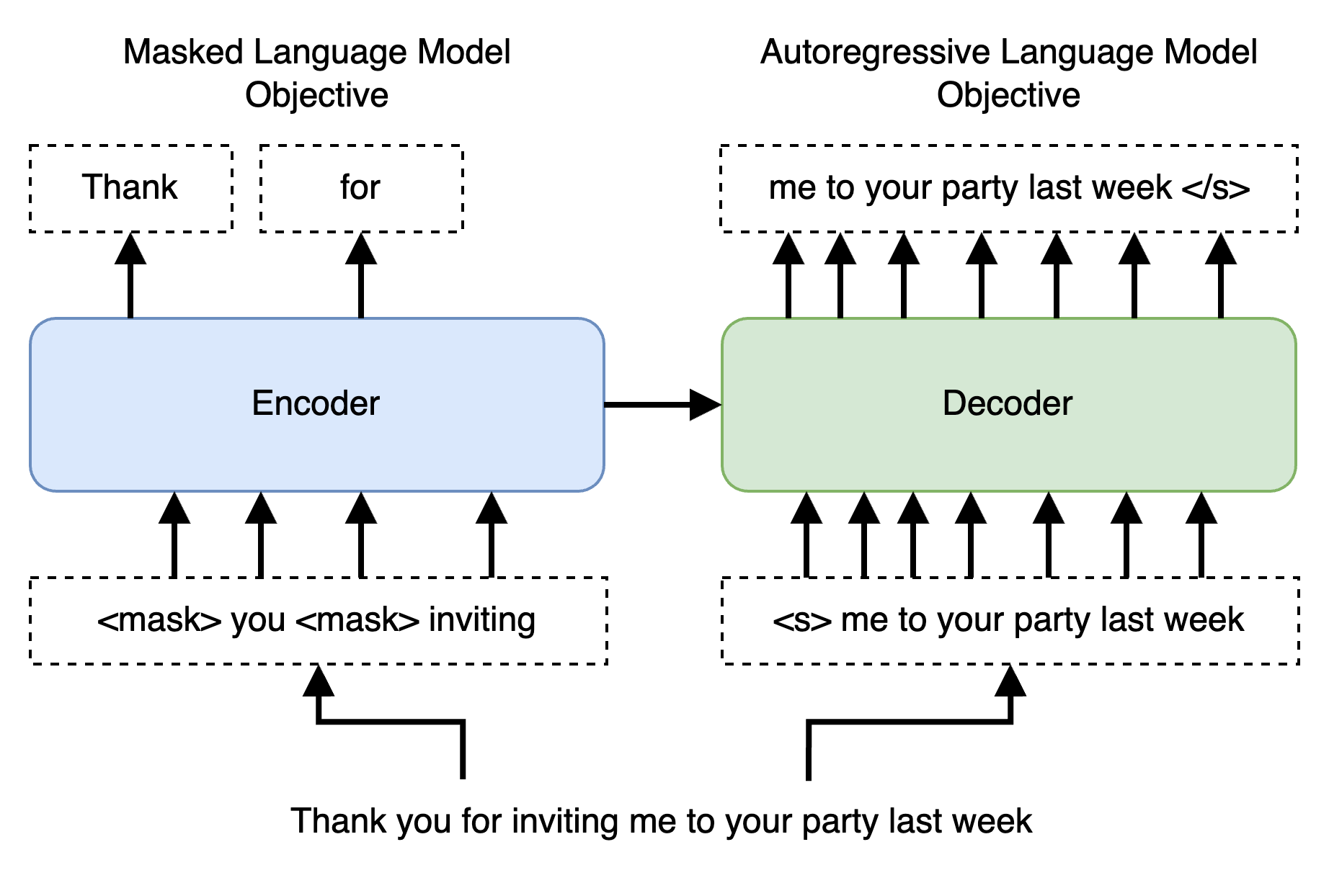 Mlm lm t5 by lintangsutawika · Pull Request #692 · EleutherAI/gpt-neox ...