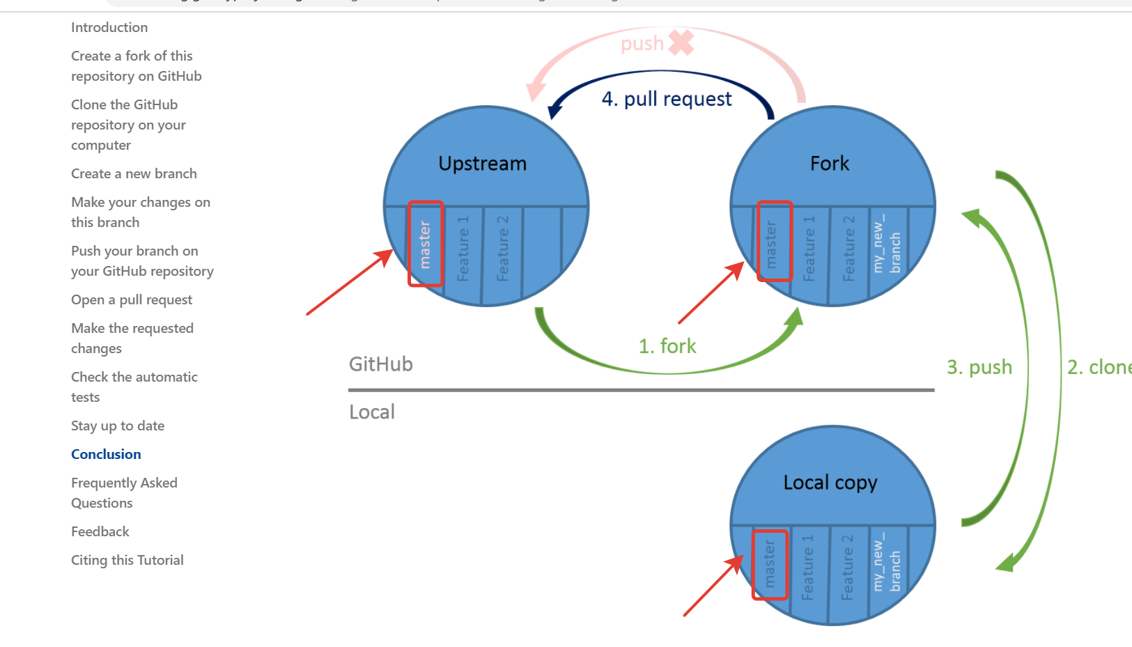 Change "master" branch to "main" in Contributing with GitHub via command-line tutorial · Issue ...