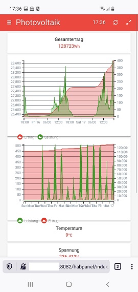 endless resize of charts on mobile mode · Issue #80 · iobroker ...