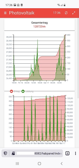 endless resize of charts on mobile mode · Issue #80 · iobroker ...