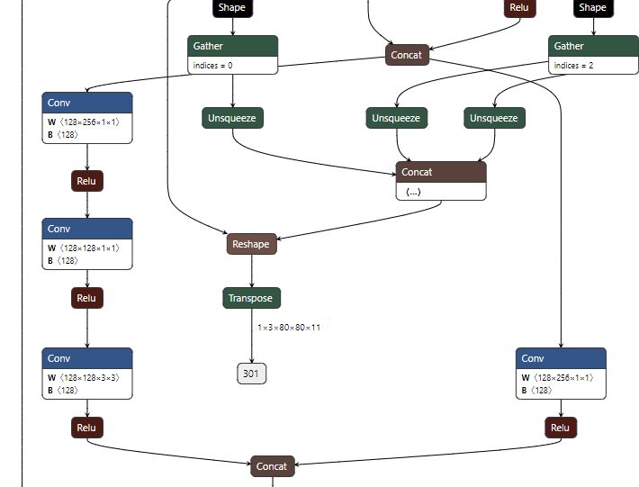 onnx model include detect layer · Issue #5651 · ultralytics/yolov5 · GitHub