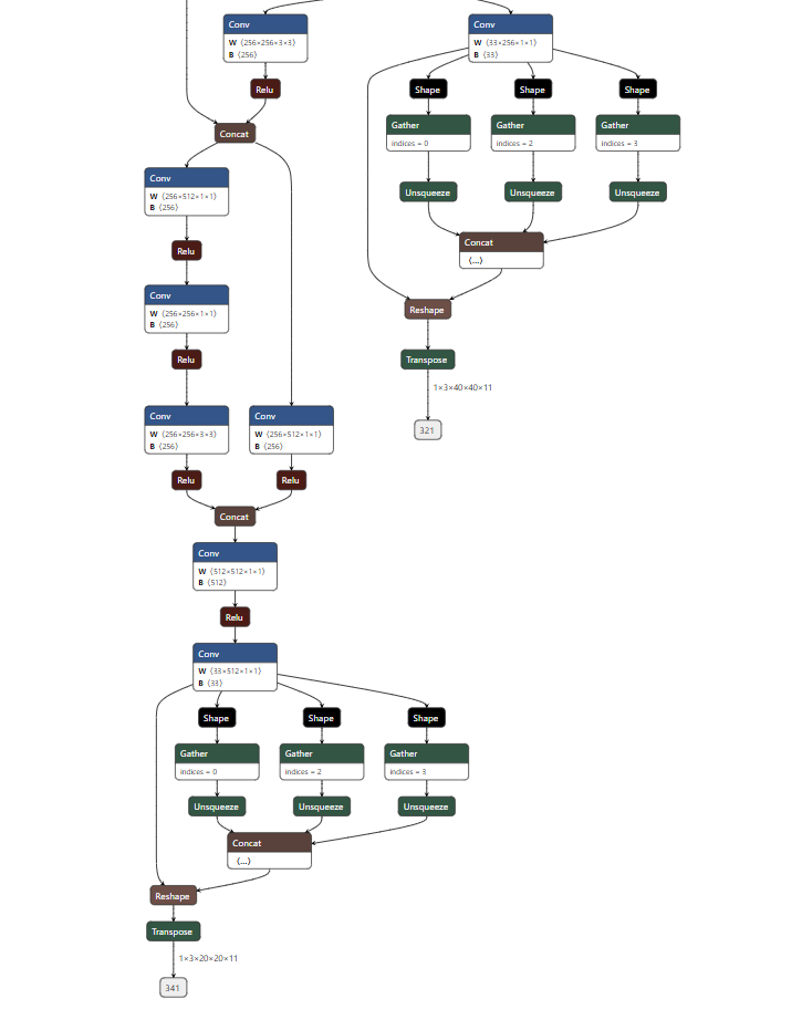 onnx model include detect layer · Issue #5651 · ultralytics/yolov5 · GitHub