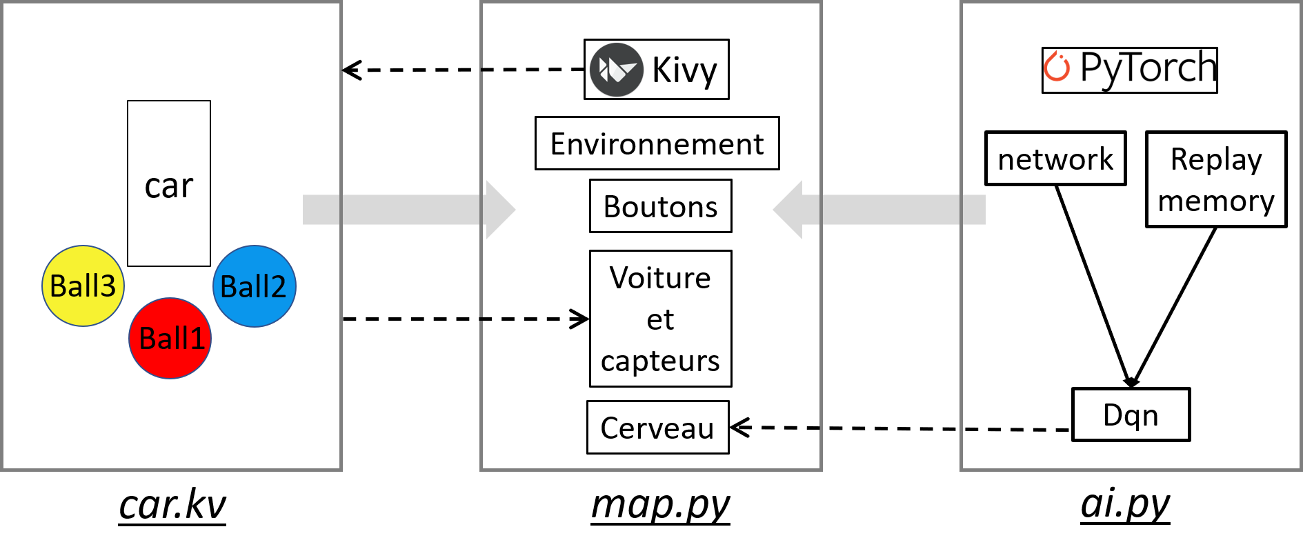 GitHub - abdouboutiti/Voiture-Autonome-Virtuelle-VAV--App-Deep-Q-Learning: Une application de ...