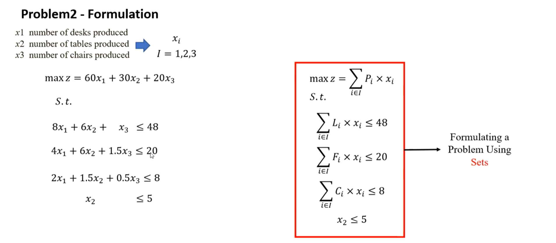 GitHub - Akash743/Mathematical-Optimization: This repo consists ...