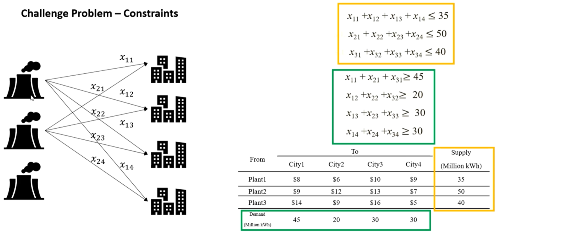 GitHub - Akash743/Mathematical-Optimization: This repo consists ...