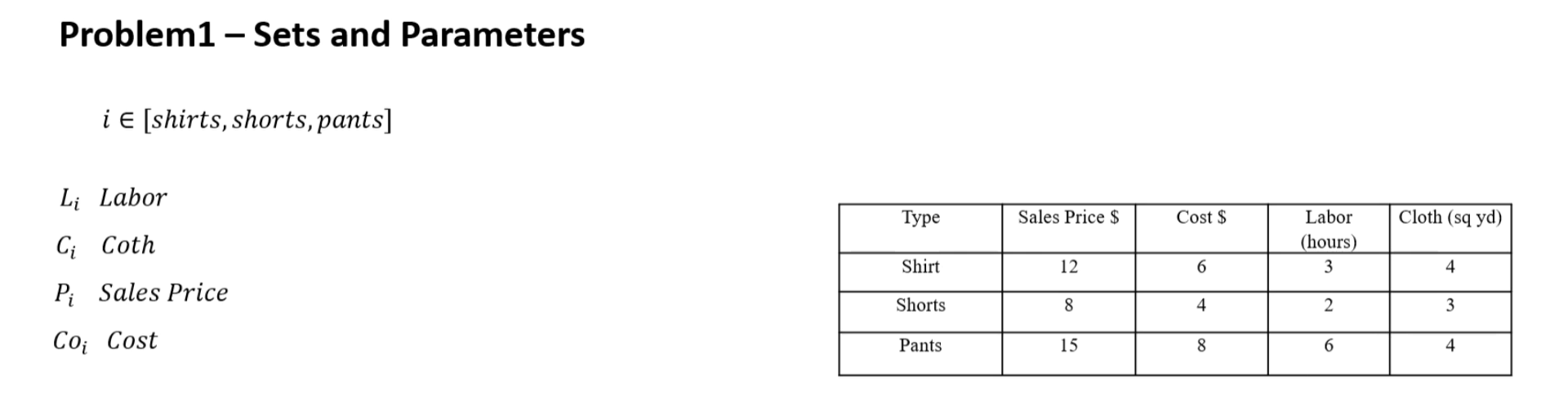 GitHub - Akash743/Mathematical-Optimization: This repo consists ...