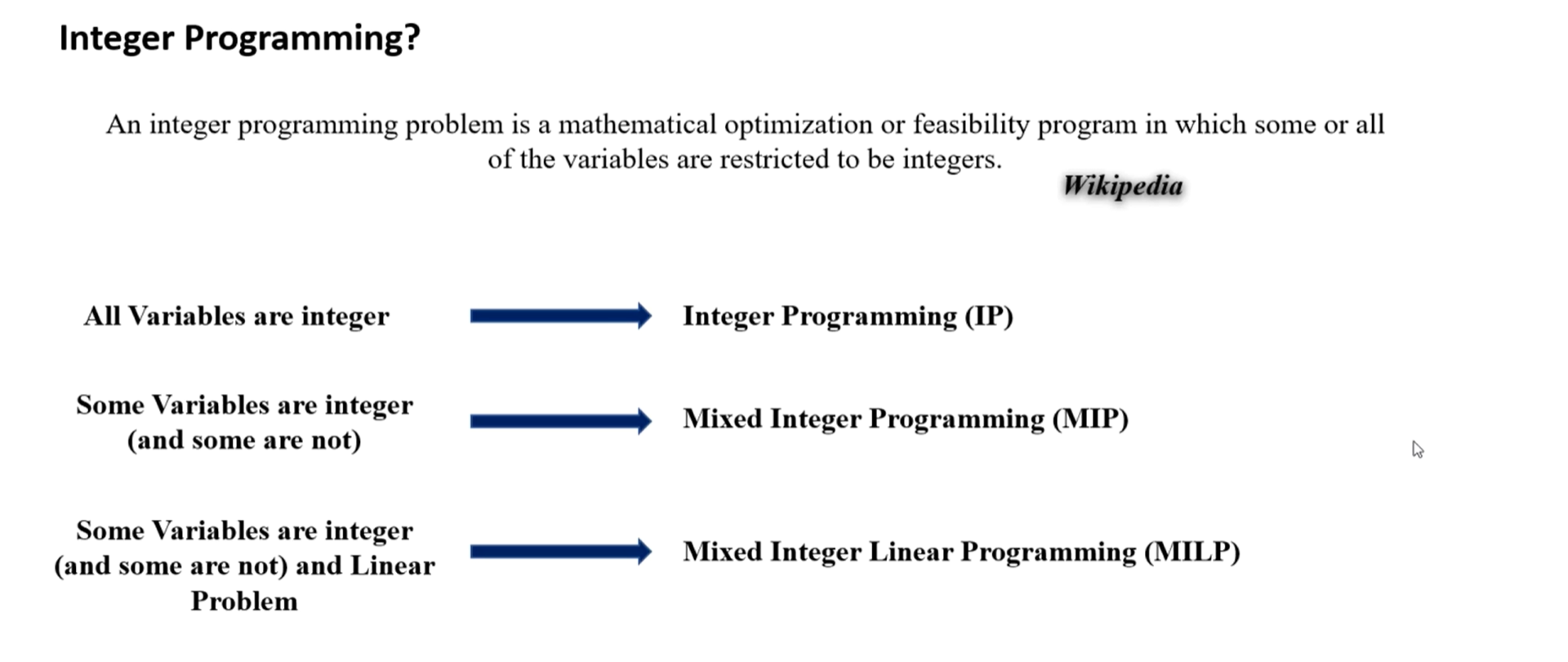 GitHub - Akash743/Mathematical-Optimization: This repo consists ...