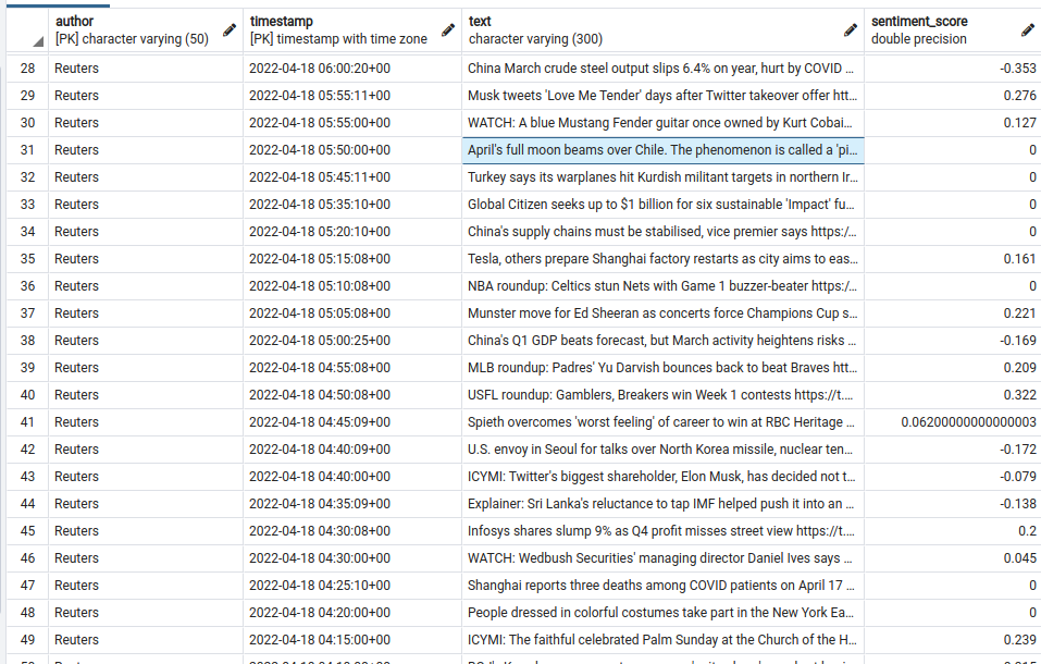 GitHub - Akash743/End-to-end-real-time-data-pipeline-for-Tweets-Sentiment-Analysis-