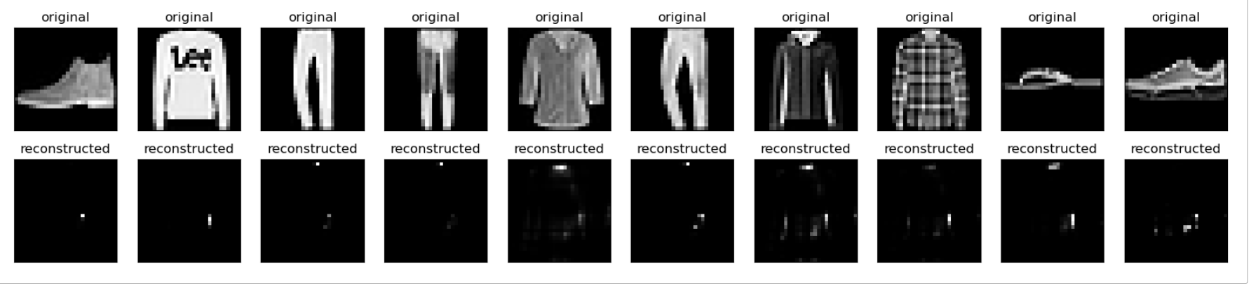 Relu Provide Wrong Inconsistent Result For Tensorflow Macos 2 14 0 · Issue 62137