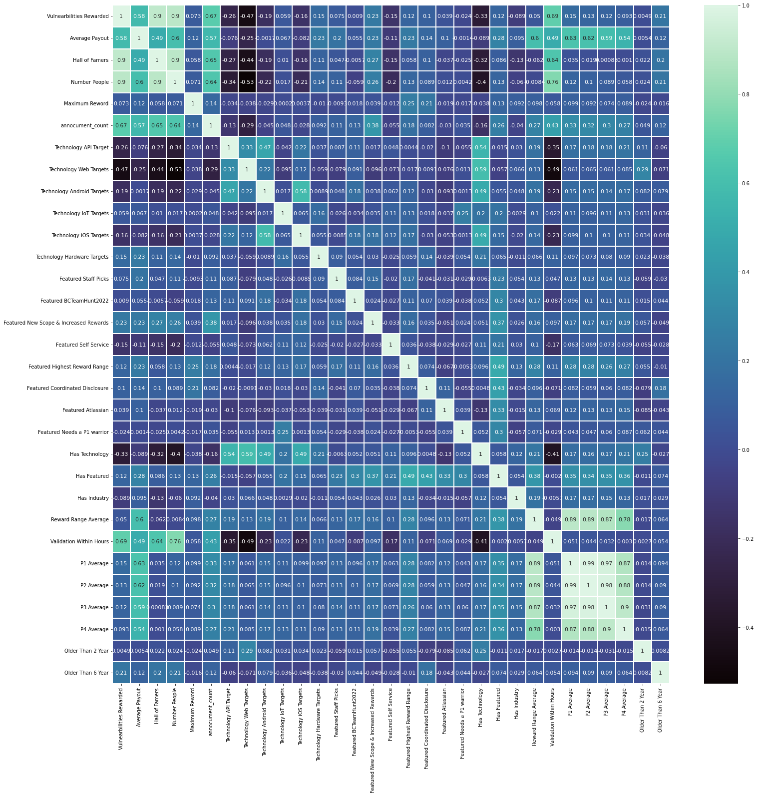 GitHub - patrickahrend/data-analytics-bugcrowd