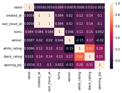 GitHub - Ferri-bernabe/KaggleChessGame: Repositori de l'estudi del Kaggle Chess Game Dataset ...